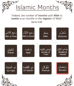 Ramadan And The Lunar Calendar - BakaBuzz
